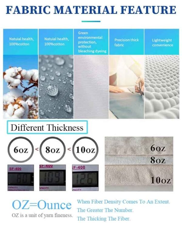 What Is Canvas Material Made Of: Fibers, Weaves & Treatments