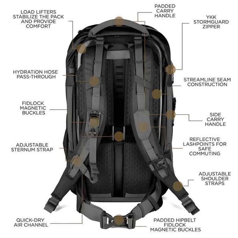 What Are the Different Parts of a Bag:A Complete Guide